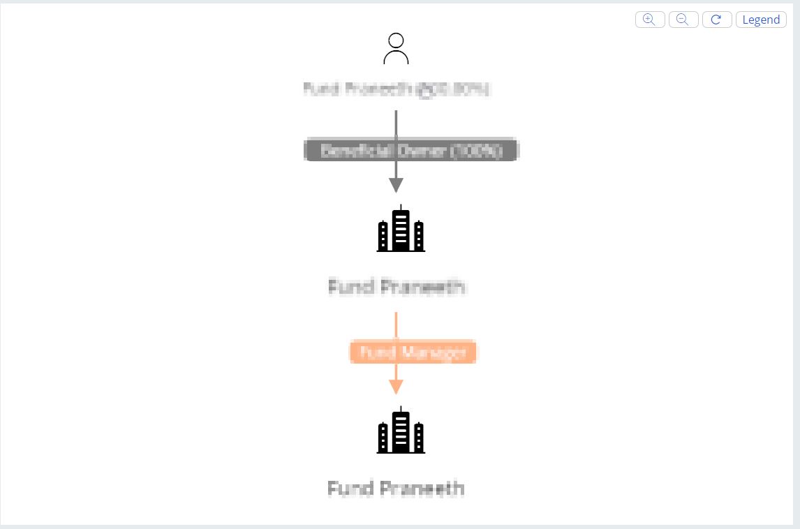 Pega CLM/KYC, Export View Visualizer to PDF | Support Center